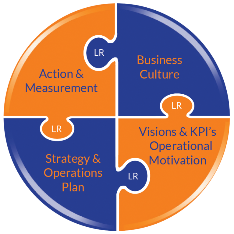 Solution Focused | Business Development Consultancy | Learning